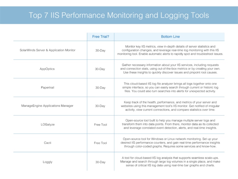 IIS Performance Monitoring And Logging 7 Top Tools You Should Know