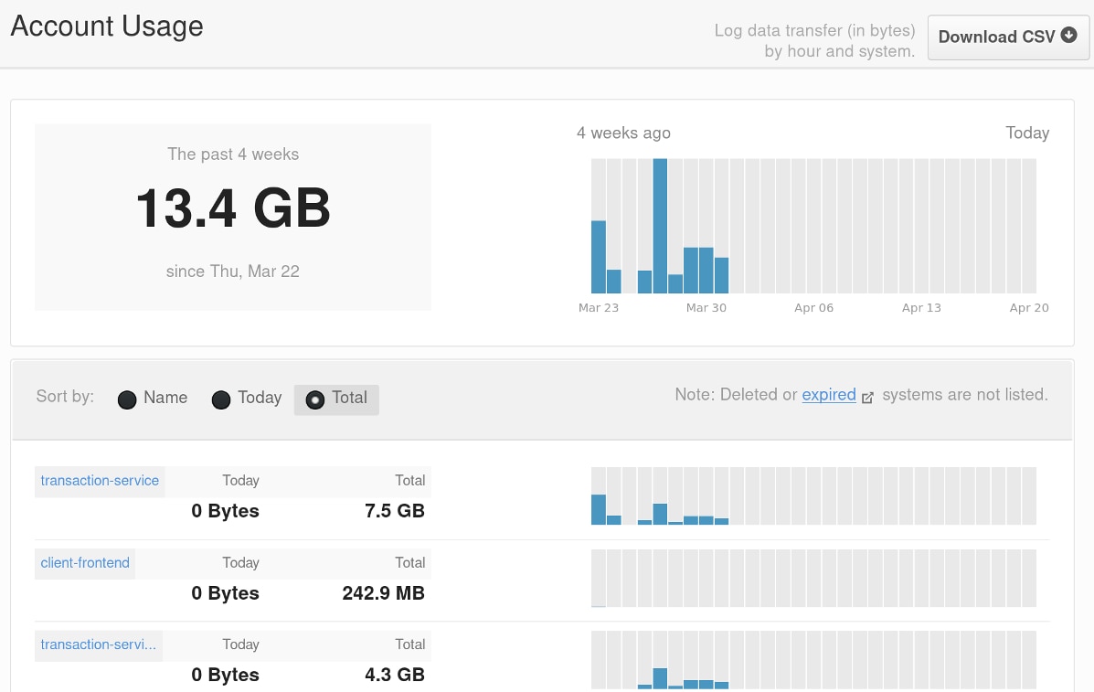 15 Top Log Management Tools in 2024 - DNSstuff