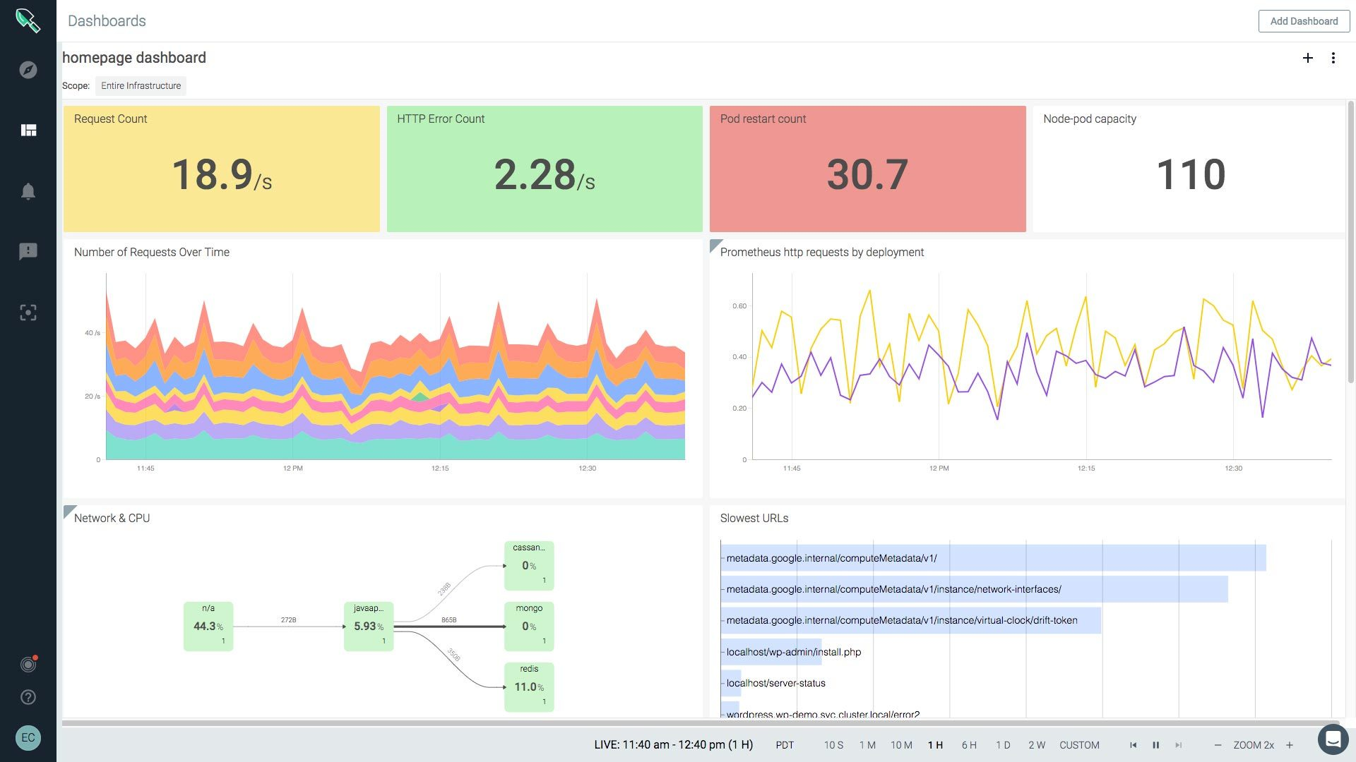 Best Application Monitoring Tools - DNSstuff Best Application Monitoring Tools - DNSstuff