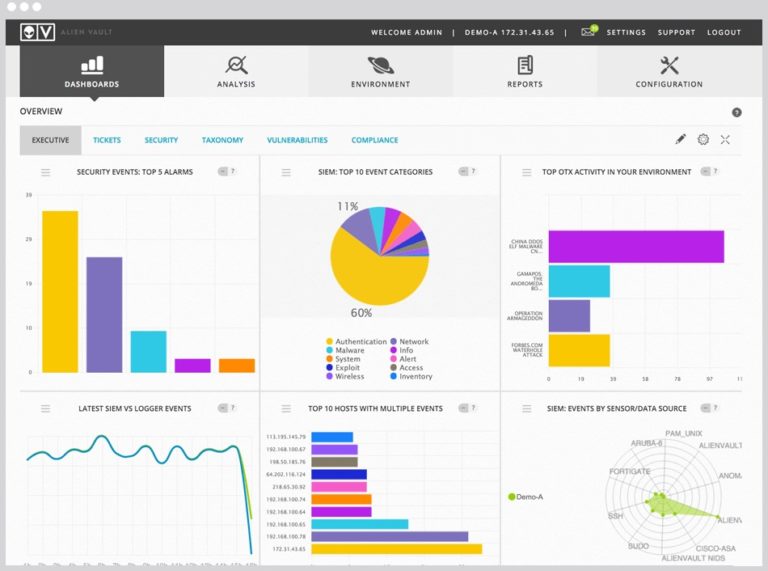 9 Best SIEM Tools, Products, & Providers List in 2023 - DNSstuff