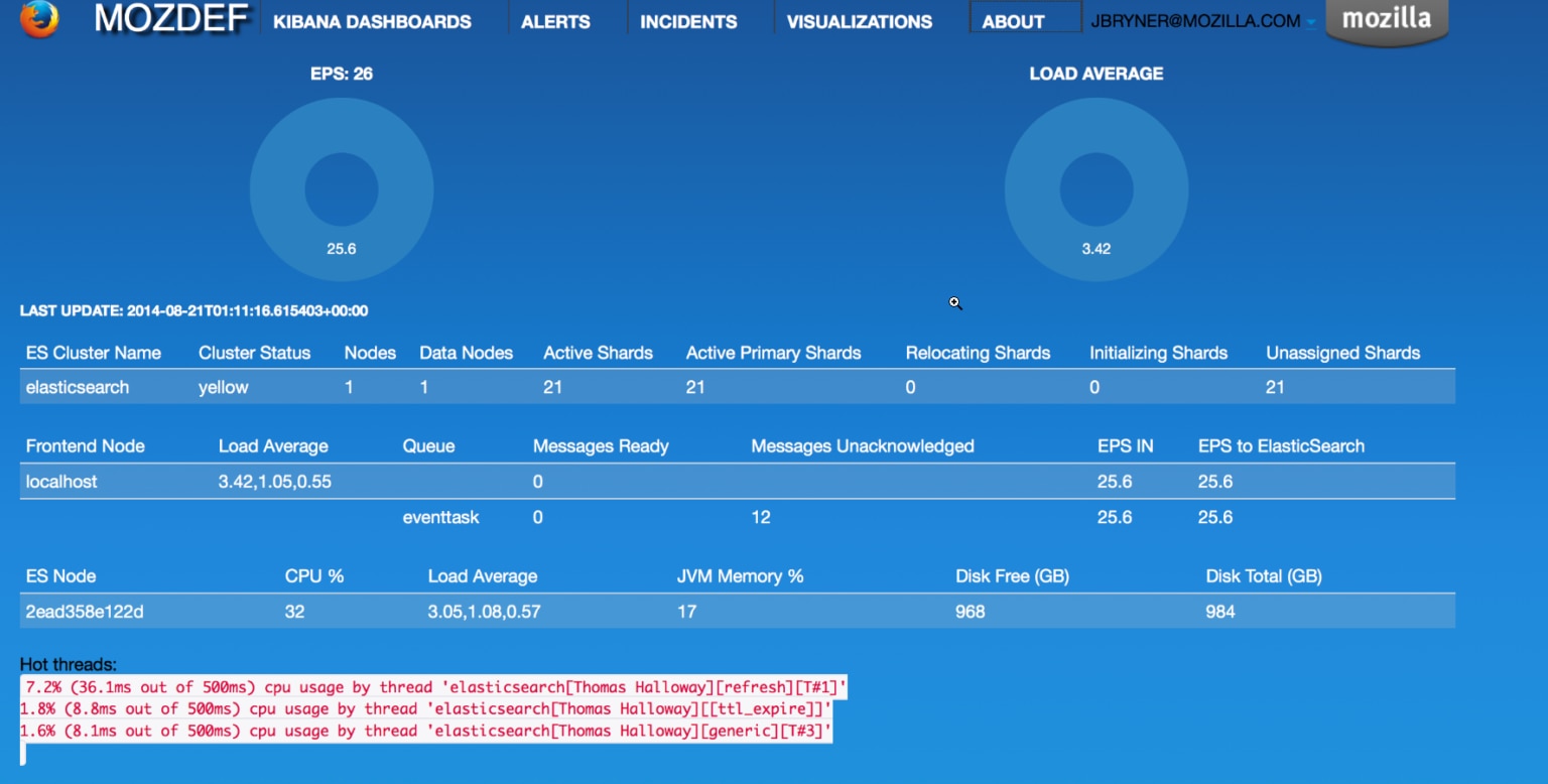 10 Best Free and Open-Source SIEM Tools - DNSstuff