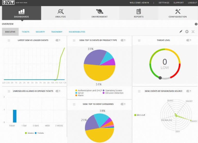Les 10 meilleurs outils SIEM open-source et gratuits - DNSstuff