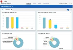 6 Best File Integrity Monitoring Software - DNSstuff