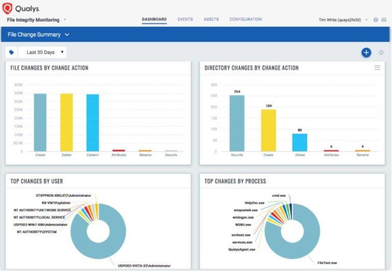 6 Best File Integrity Monitoring Software - DNSstuff