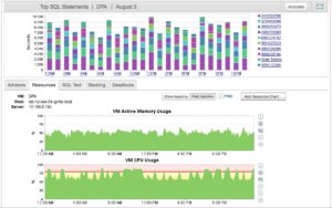 Best SQL Server Performance Tools - DNSstuff