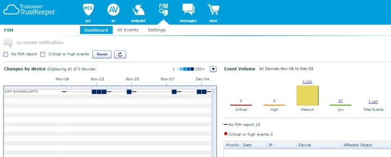 6 Best File Integrity Monitoring Software - DNSstuff