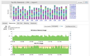 Database Management Systems: An Insightful Guide - DNSstuff