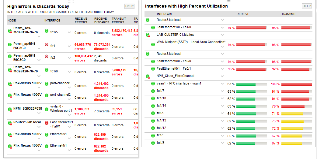 Ultimate Guide to Network Monitoring