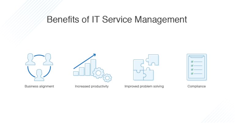 The Best IT Service Management Tools (ITSM) for 2024 - DNSstuff