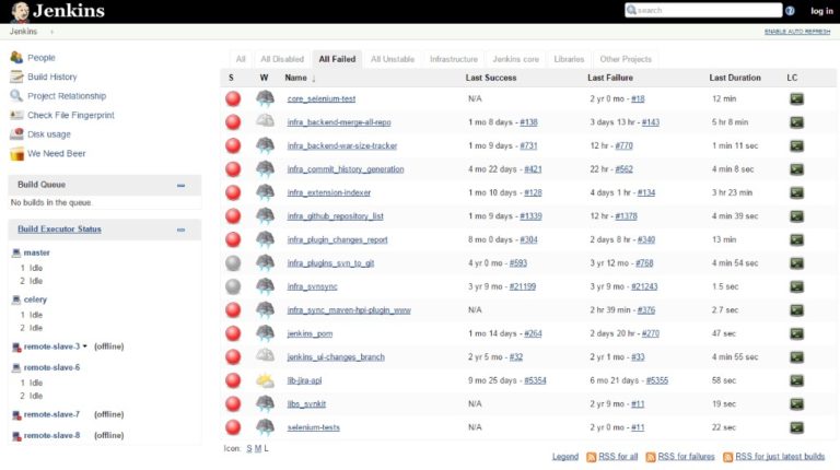 Top 4 Software Deployment Tools | DNSStuff