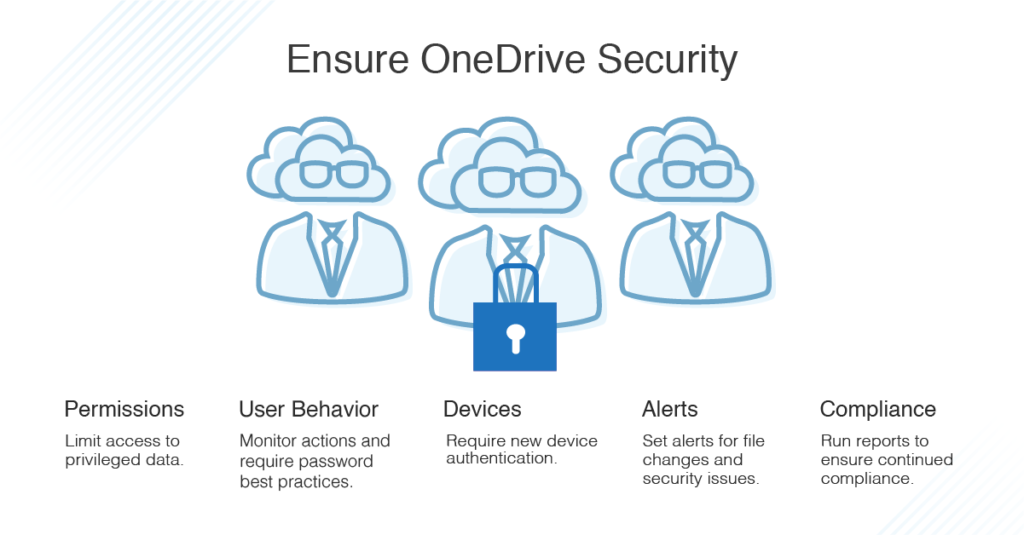 OneDrive Expertosis Consultor a Digital OneDrive Expertosis Consultor a Digital