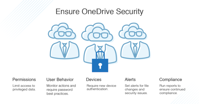 OneDrive Security Risks Is OneDrive For Business Secure DNSstuff onedrive-security-risks-is-onedrive-for-business-secure-dnsstuff