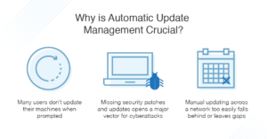 Top 4 Software Deployment Tools | DNSStuff