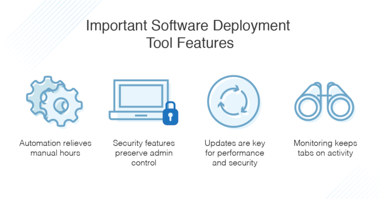 Top 4 Software Deployment Tools | DNSStuff