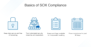 What is SOX Compliance? Requirements & Controls - DNSstuff