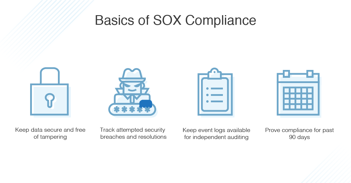 What Is SOX Compliance Requirements Controls DNSstuff