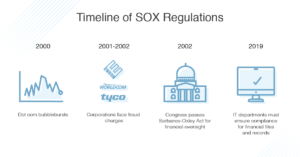 What is SOX Compliance? Requirements & Controls - DNSstuff