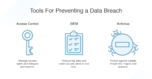 What is a Data Breach? Definition & Types - DNSstuff