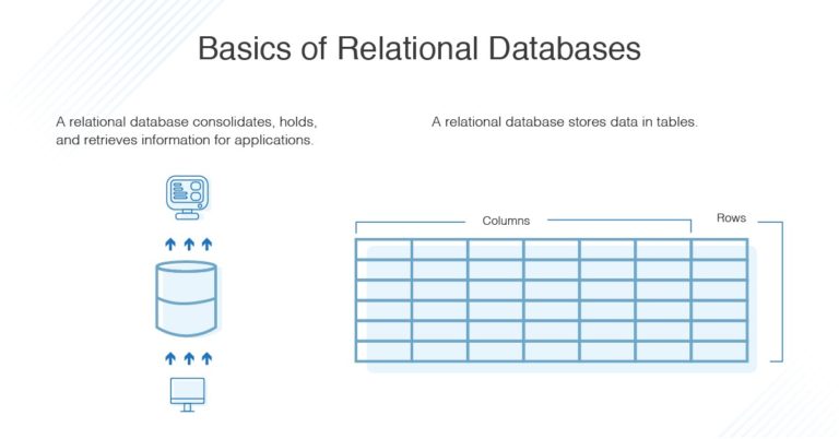 Ultimate Guide To Oracle Performance Tuning Dnsstuff