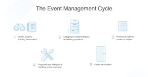 ITIL Event Management Tools & Best Practices - DNSstuff