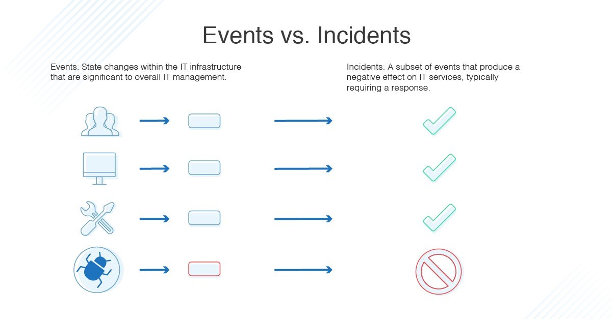 ITIL Event Management Tools & Best Practices - DNSstuff