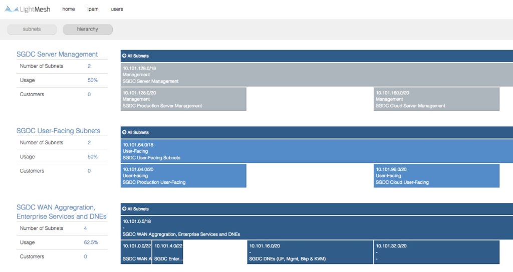 5 Best IPAM Software & IP Address Management Tools - DNSstuff 5 Best IPAM Software & IP Address Management Tools - DNSstuff