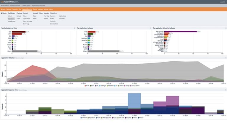 10 Best Packet Sniffers - Comparison and Tips - DNSstuff