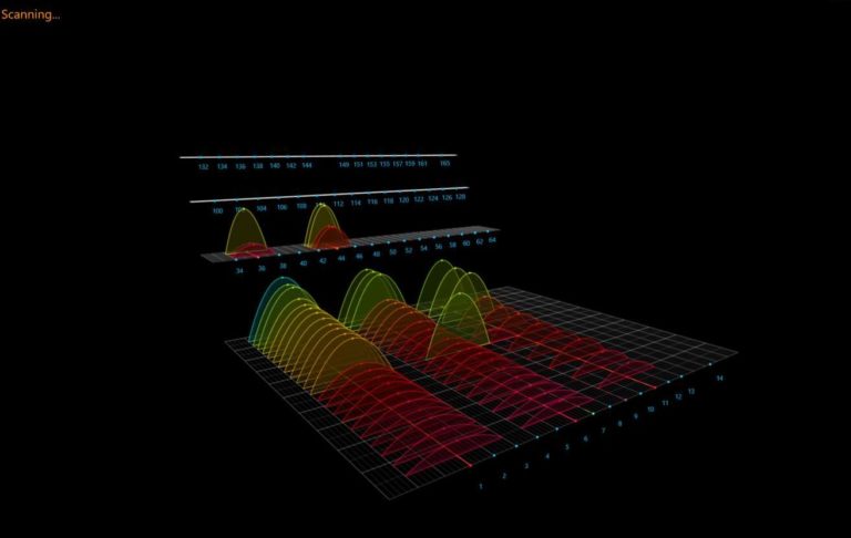 Best 8 Wi-Fi Analyzer Software - DNSstuf