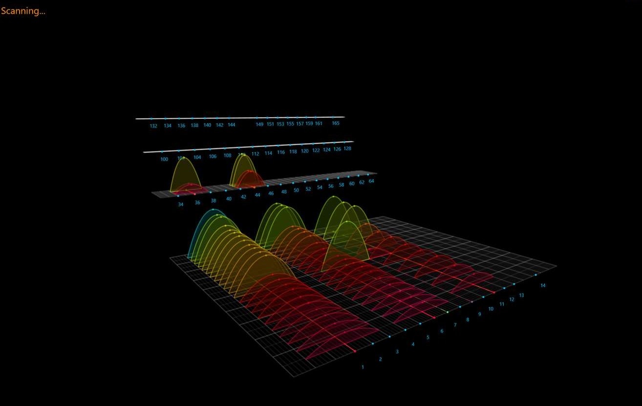 Best 8 Wi-Fi Analyzer Software - DNSstuf