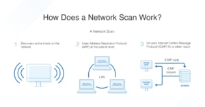 Network Scanning - Definition & 4 Best Network Scanning Tools