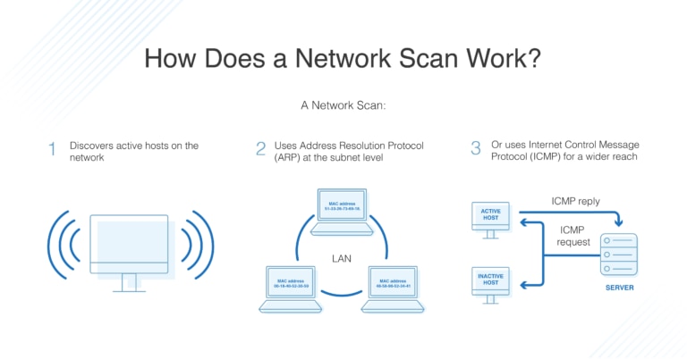 Network Scanning - Definition & 4 Best Network Scanning Tools Network Scanning - Definition & 4 Best Network Scanning Tools