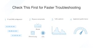 Network Problems: How to Troubleshoot (With Tools) - DNSstuff