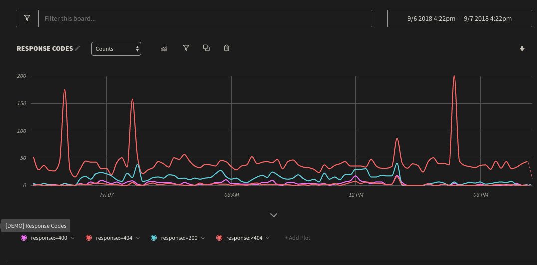 Best Cloud Logging Services