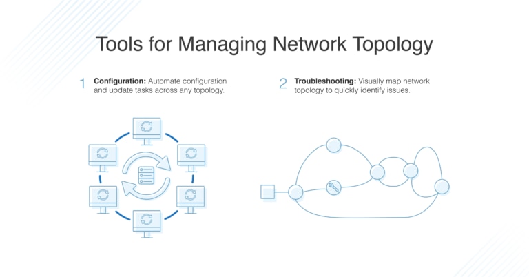 What is Network Topology? Best Guide to Types & Diagrams - DNSstuff