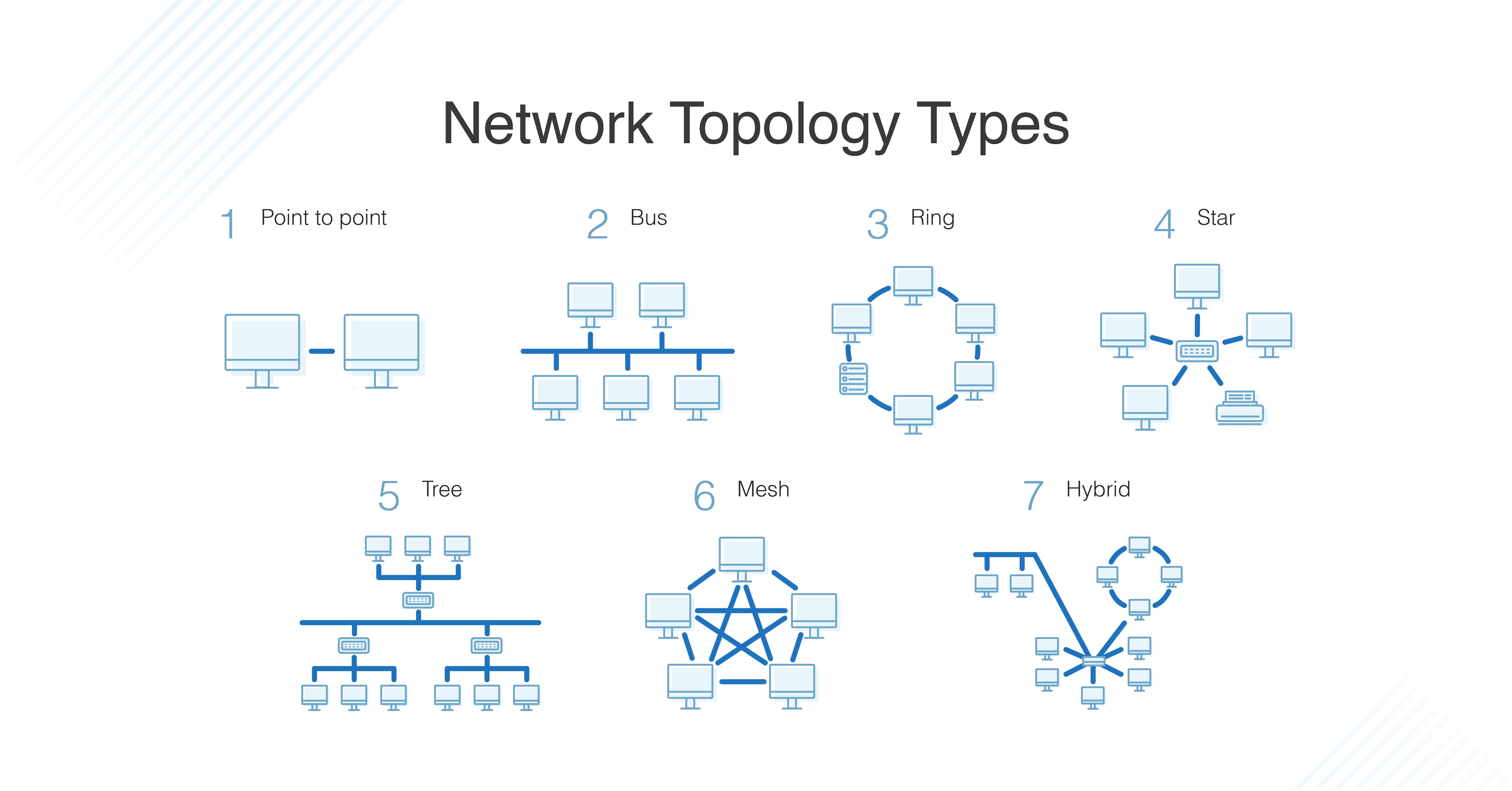 Common Network Topology