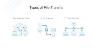 Best Ways to Transfer Large Files - DNSstuff
