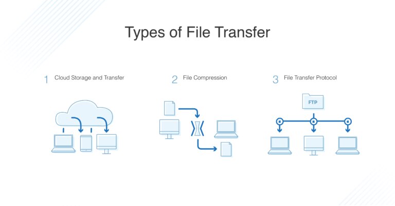 Best Ways To Transfer Large Files DNSstuff