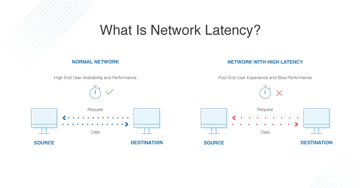 Network Latency Guide How To Check Test Reduce DNSstuff Network Latency Guide How To Check Test Reduce DNSstuff