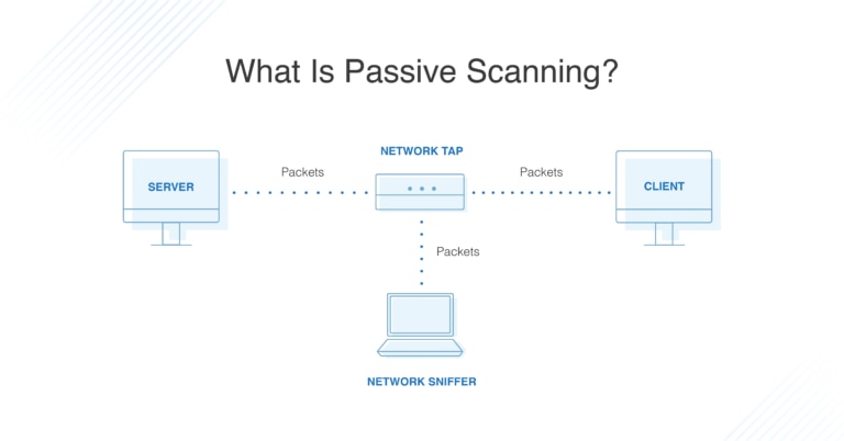 Network Scanning - Definition & 4 Best Network Scanning Tools