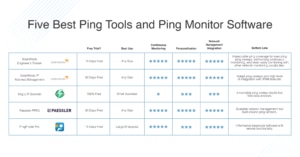 How to Ping an IP Address? - Best Ping Tools & Software - DNSstuff