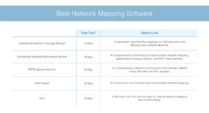 5 Best Network Mapping Software [Updated for 2022] - DNSstuff