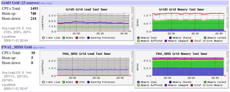 19 Best Linux Network Monitoring Tools in 2023 - DNSstuff