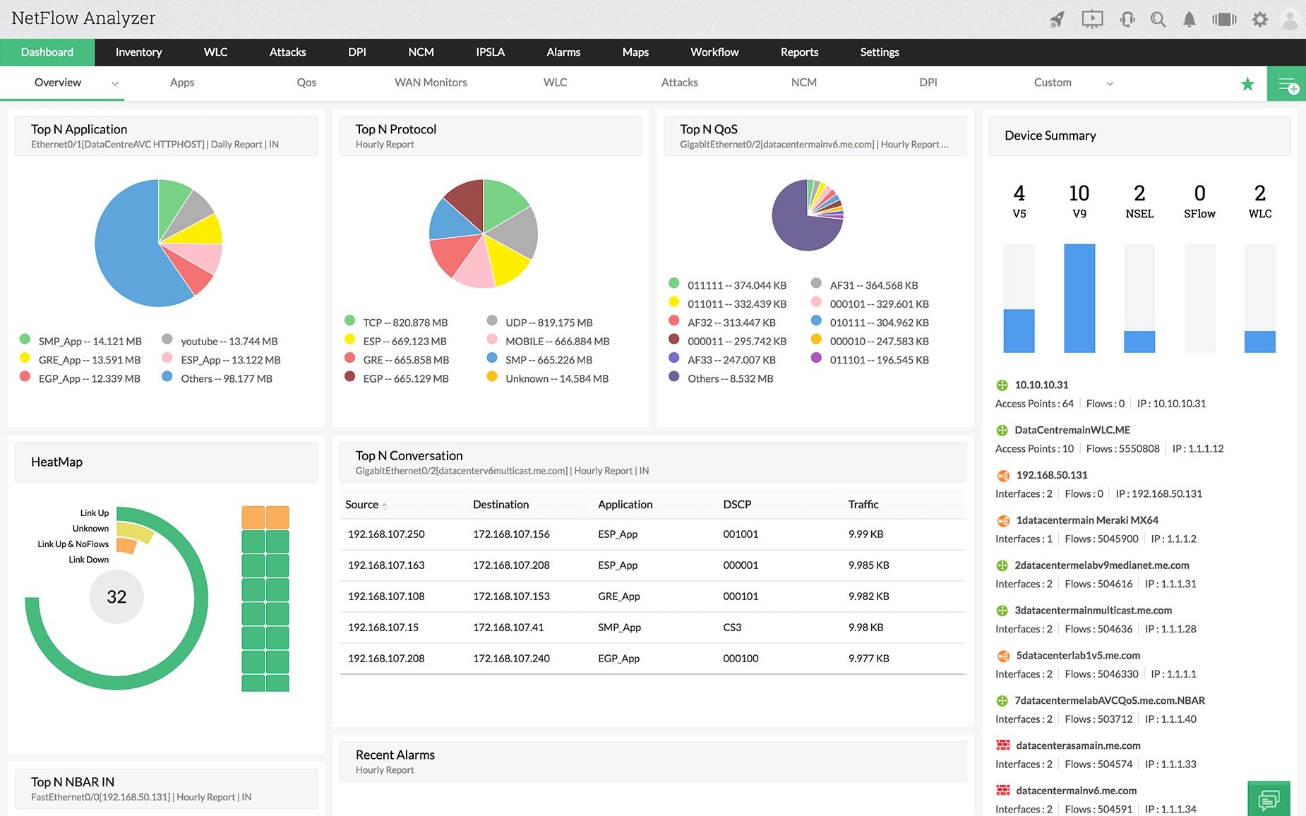9 Best Network Bandwidth Monitors (Free and Paid) - DNSstuff