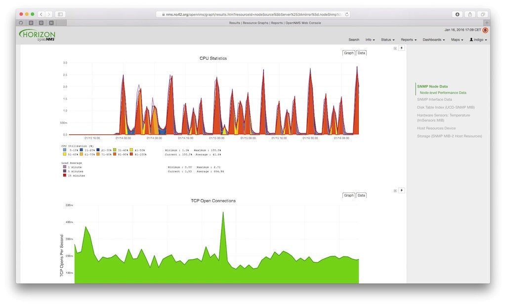 19 Best Linux Network Monitoring Tools in 2023 - DNSstuff