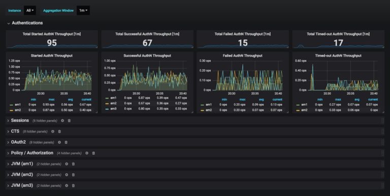Best Linux Network Monitoring Tools And Software Dnsstuff