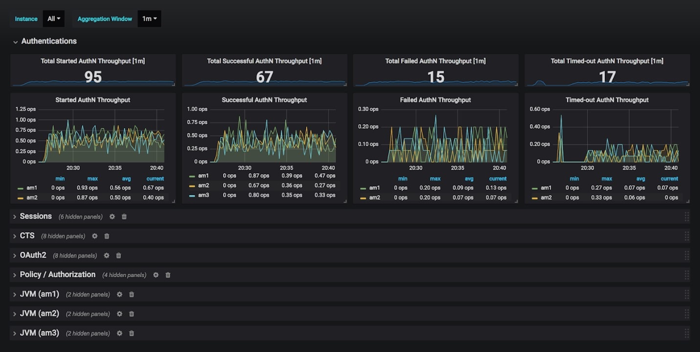 19 Best Linux Network Monitoring Tools in 2023 - DNSstuff 19 Best Linux Network Monitoring Tools in 2023 - DNSstuff