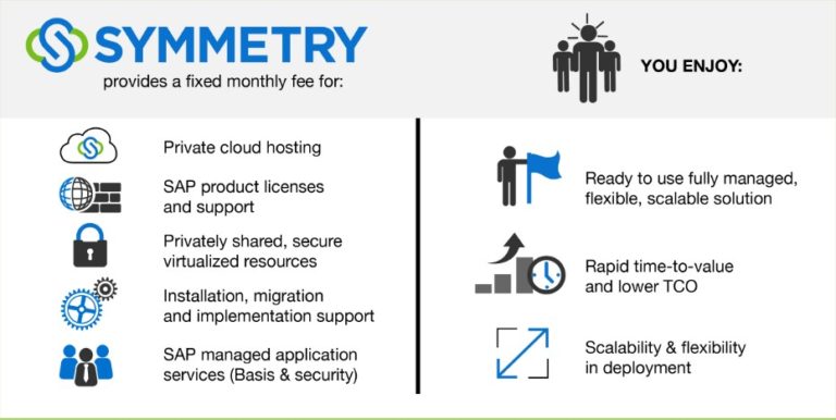 SAP Security Tutorial for Beginners - DNSstuff