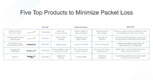 How to Fix Packet Loss: Guide and Top 5 Tools - DNSstuff