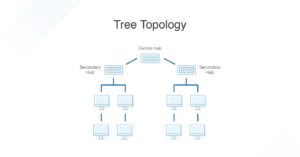 What is Network Topology? Best Guide to Types & Diagrams - DNSstuff