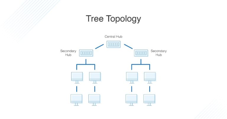 What is Network Topology? Best Guide to Types & Diagrams - DNSstuff